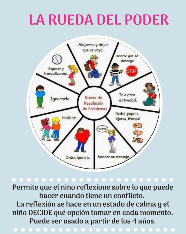 La técnica de autocontrol llamada “La rueda del poder” – Apsis